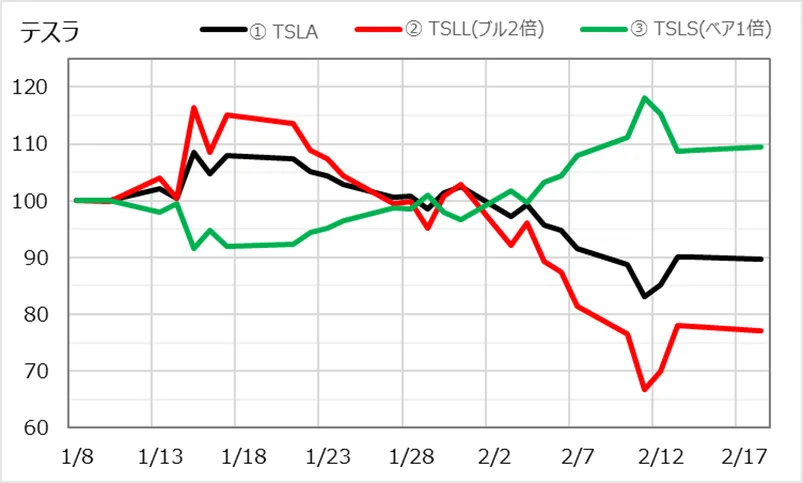 JTG証券が米国人気株に連動するETFの取扱いを開始！ - サードニュース