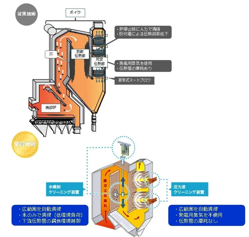 JFEエンジニアリングが環境装置で経済産業大臣賞を受賞 - サードニュース