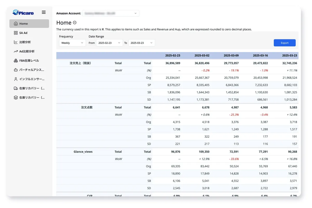 革新を遂げたPicaro.AI、Amazon売上支援ツールが全機能無料開放中！ - サードニュース