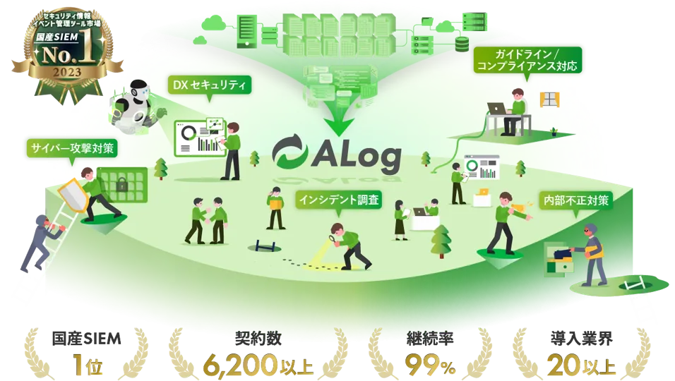 網屋の「ALog」が国産SIEM市場でNo.1の実績と進化を遂げる！ - サードニュース