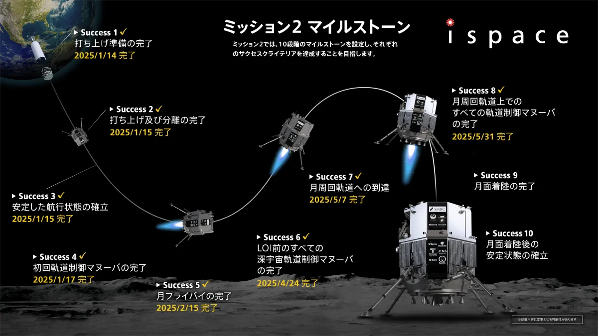 日本初の民間月面着陸へ！ispaceの次なる挑戦と進捗 - サードニュース