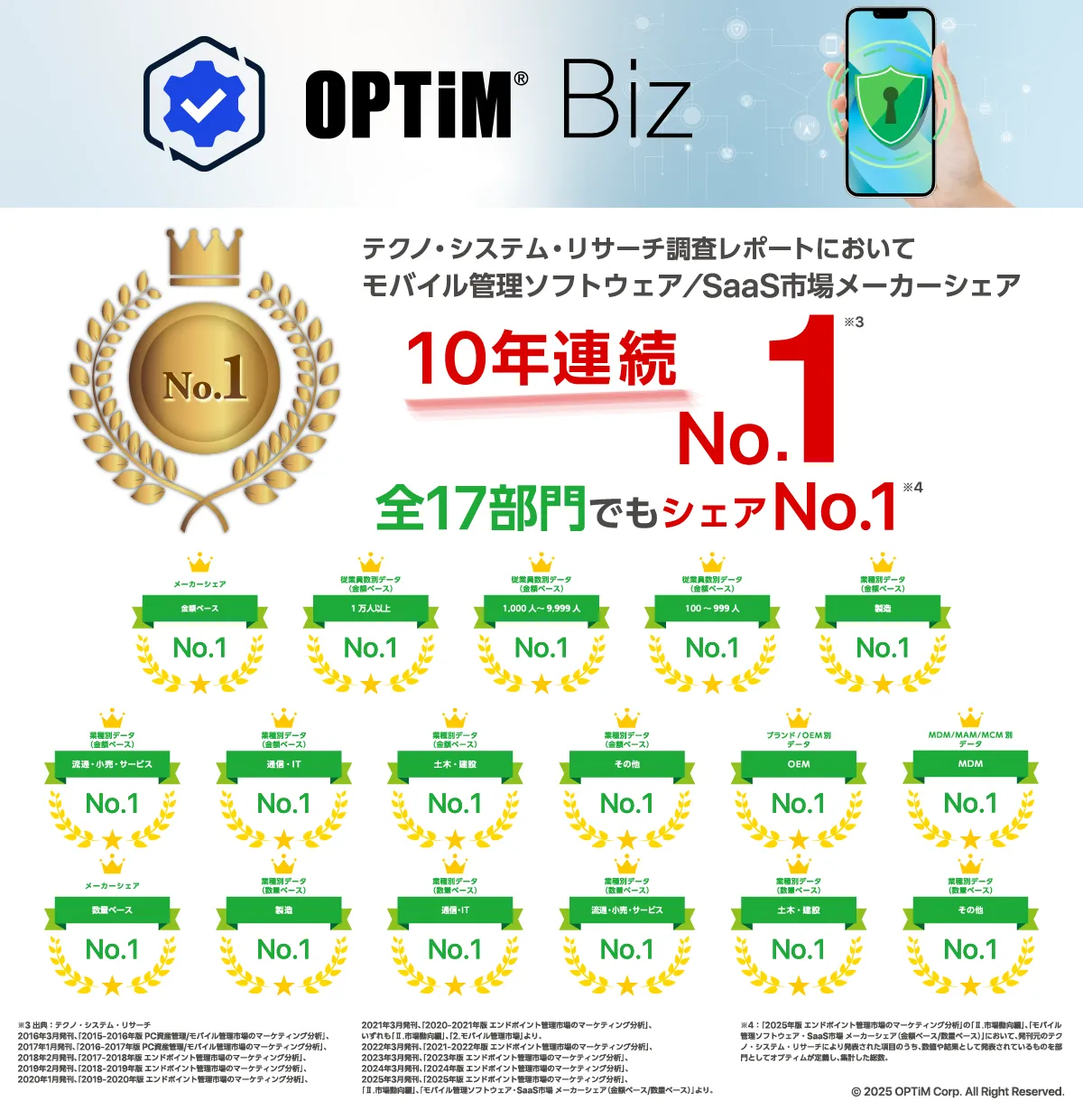 「OPTiM Biz」が10年連続シェアNo.1！モバイル管理のトップリーダー - サードニュース