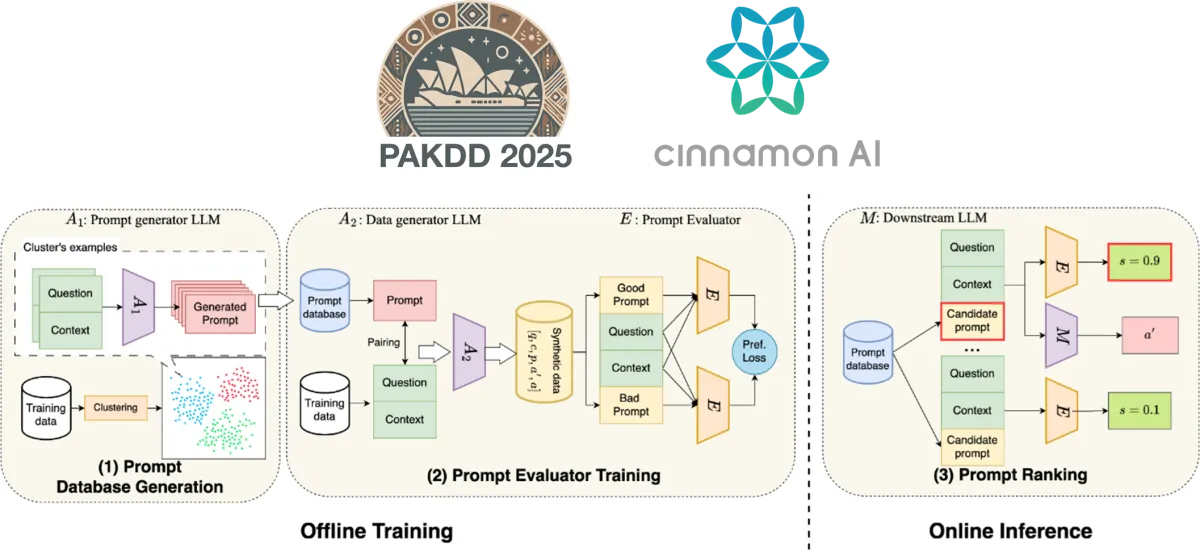 シナモンAI、PAKDD 2025での成果と新たなAI技術の展望 - サードニュース