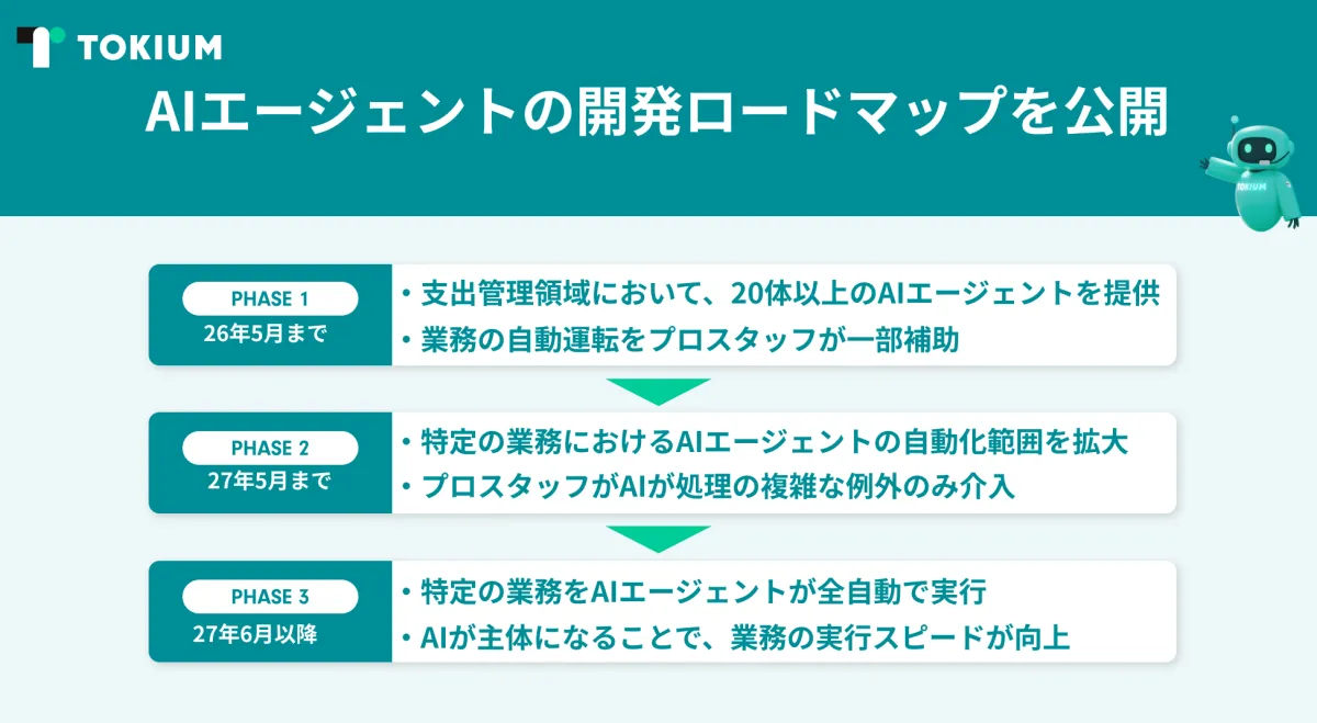 AIエージェントTOKIUMが描く未来の経理業務の姿とは？ - サードニュース