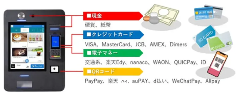 新しい飲食店体験を提供するモバイルオーダー『CHUUMO』を紹介 - サードニュース