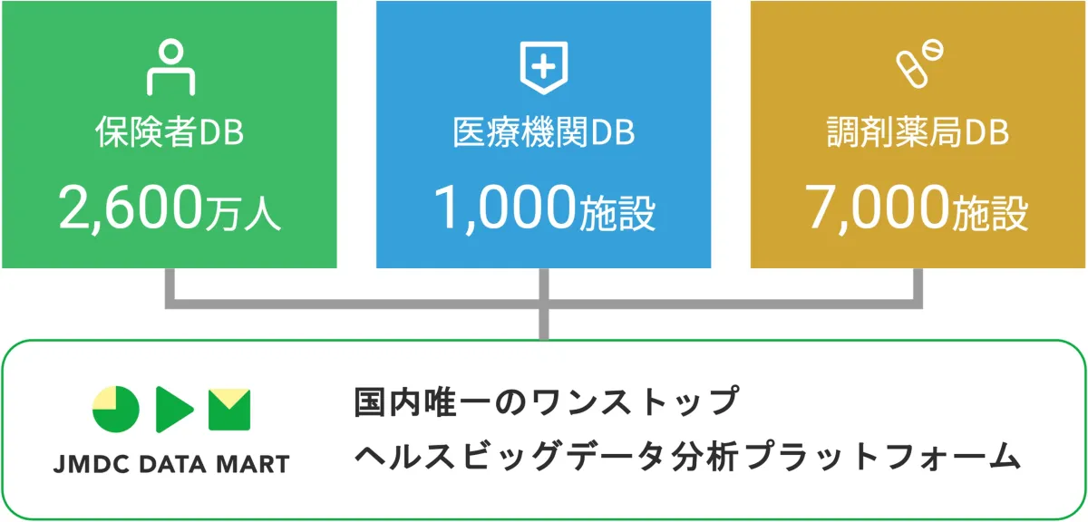 JMDCが新たに進化させた分析プラットフォームの全貌に迫る - サードニュース