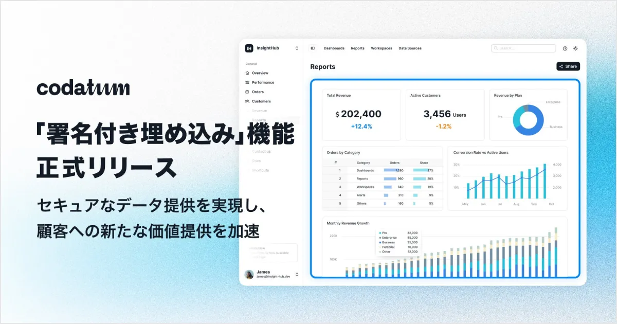 株式会社CODATUM「Codatum」の新機能リリースによりデータ分析がさらに進化 - サードニュース